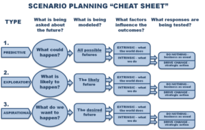 Futuristic Thinking Introduction - KCT Academy Thailand
