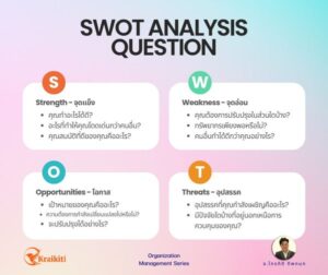 SWOT ฉบับรวมรวบจุดแข็ง จุดอ่อน โอกาส และอุปสรรคสู่ความสำเร็จ - KCT ...