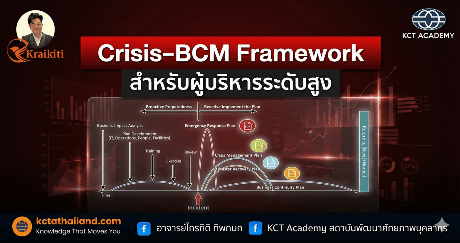 Crisis–BCM Framework สำหรับผู้บริหารระดับสูง - KCT Academy Thailand
